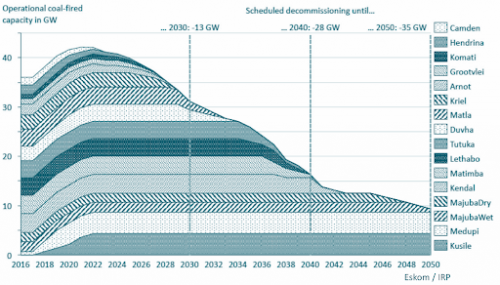 The Eskom Crisis: What are we dealing with? - Energy for Growth Hub