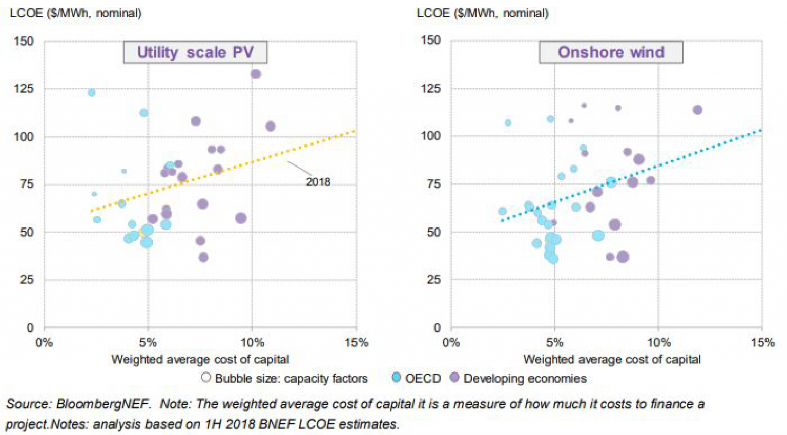 LCOE and its Limitations - Energy for Growth Hub