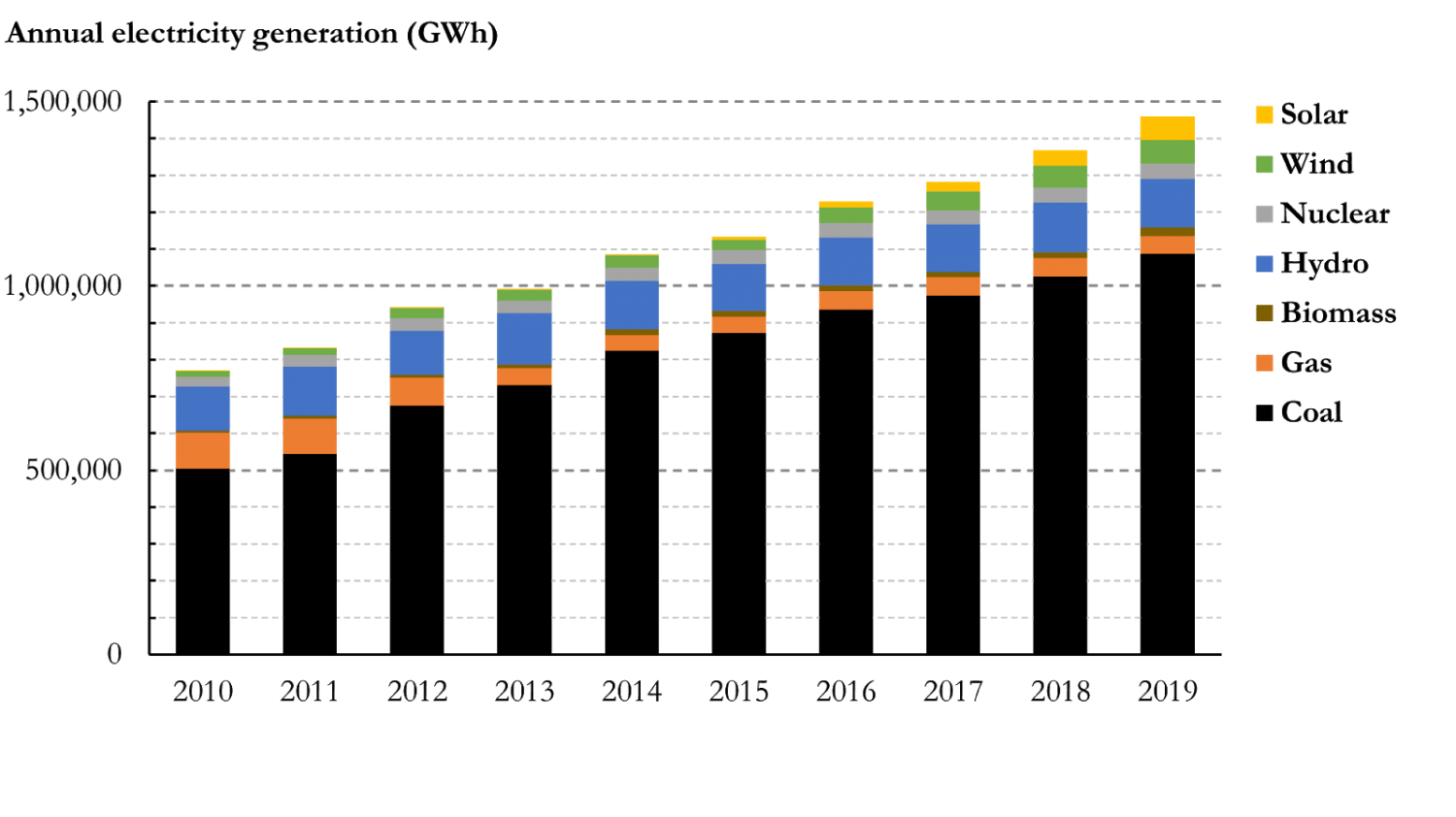 India gets creative to power the next phase of its renewable energy ...