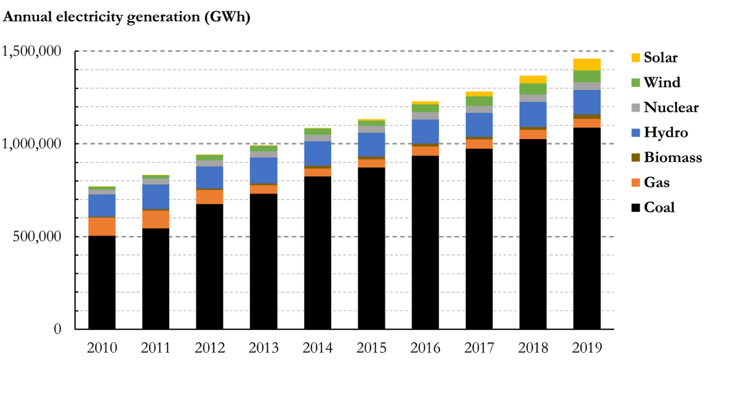India gets creative to power the next phase of its renewable energy ...