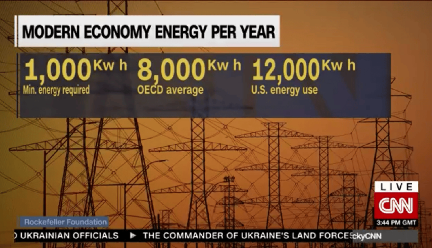 Our Modern Energy Minimum Metric is Directing Billions in New Energy ...