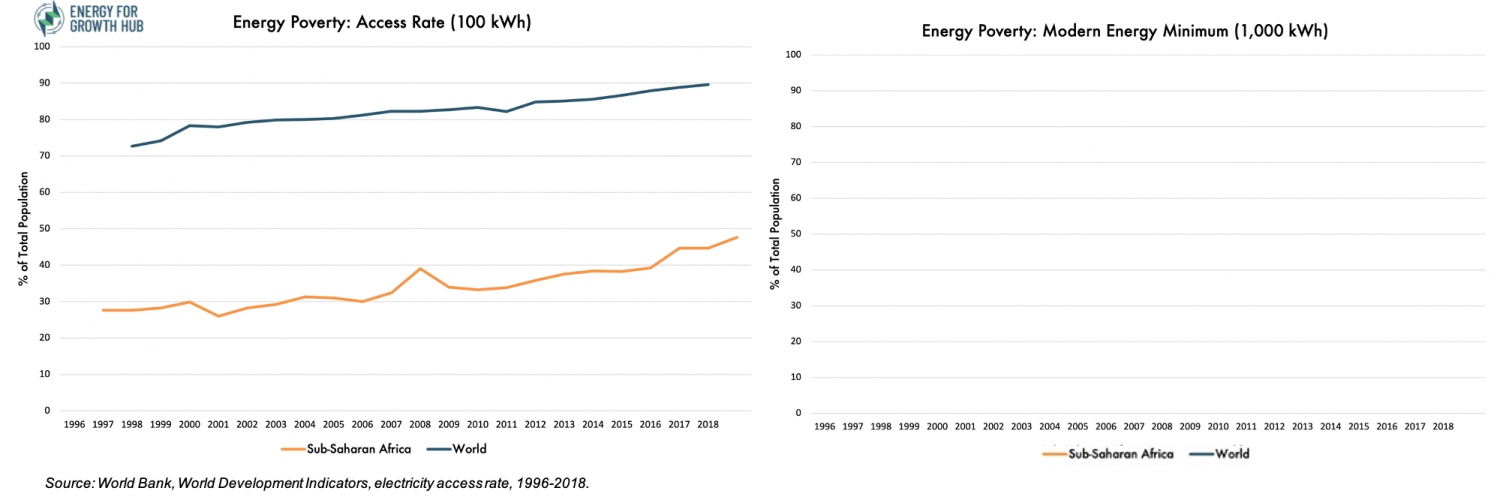 Where is the next step on the ladder out of energy poverty? - Energy ...