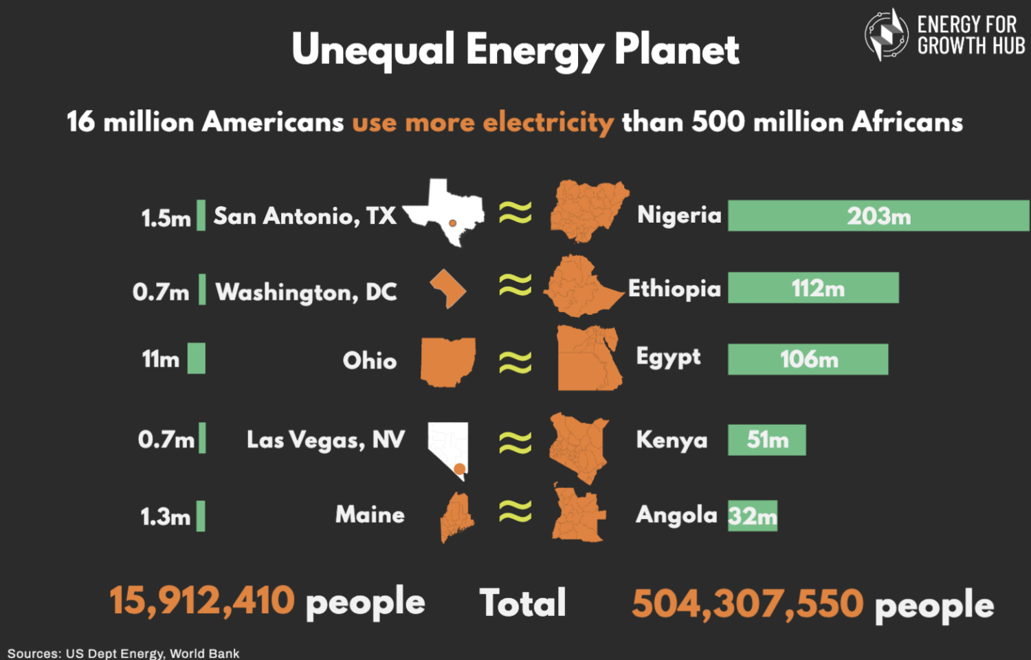 Infographic: Our Unequal Energy World - Energy for Growth Hub