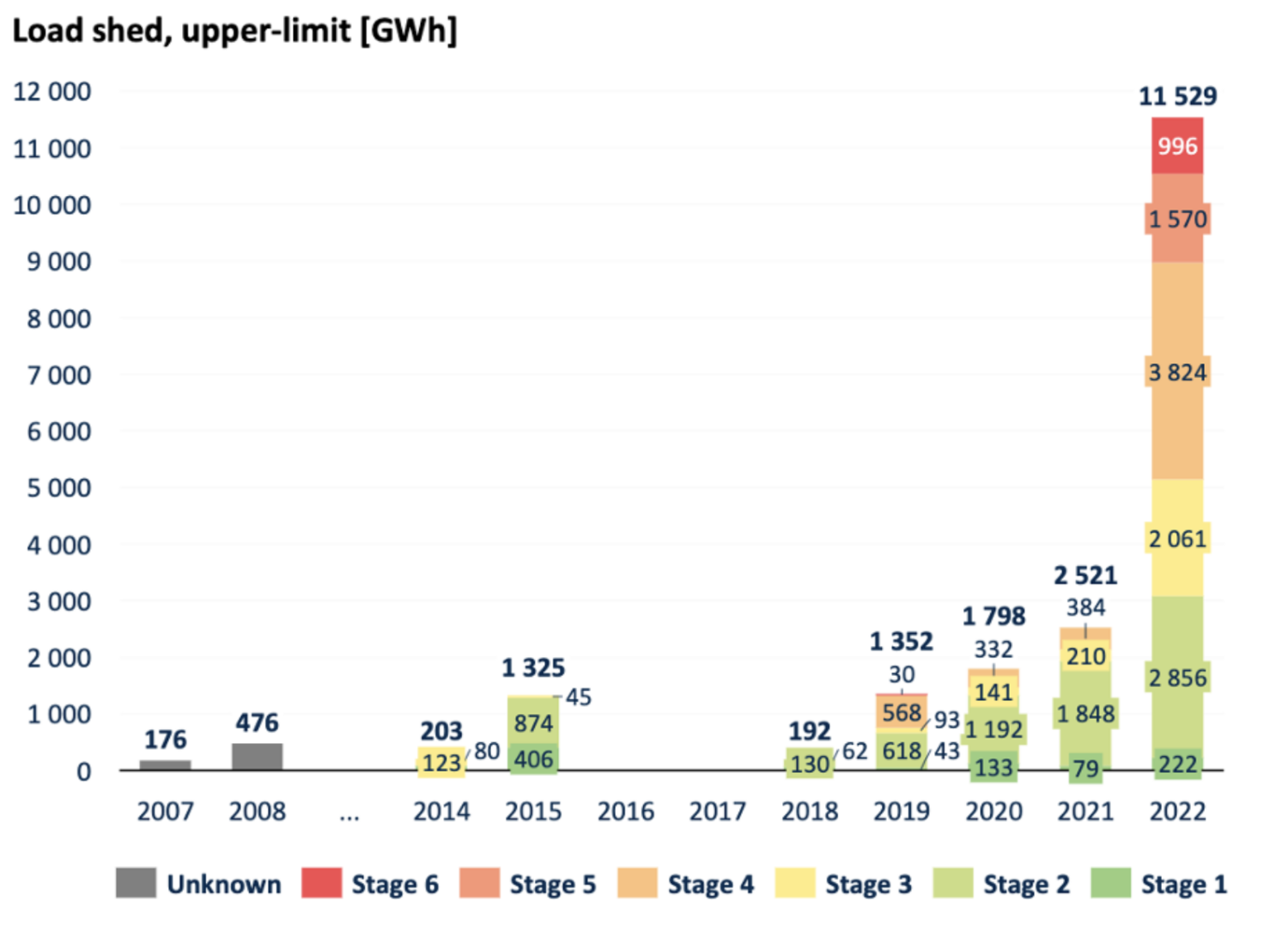 The Eskom crisis update: Where we are now - Energy for Growth Hub
