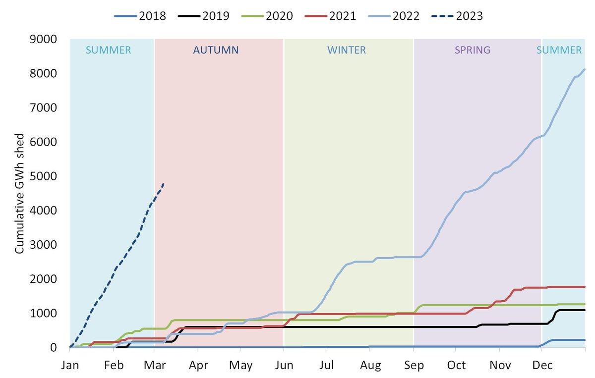 The Eskom crisis update: What comes next? - Energy for Growth Hub