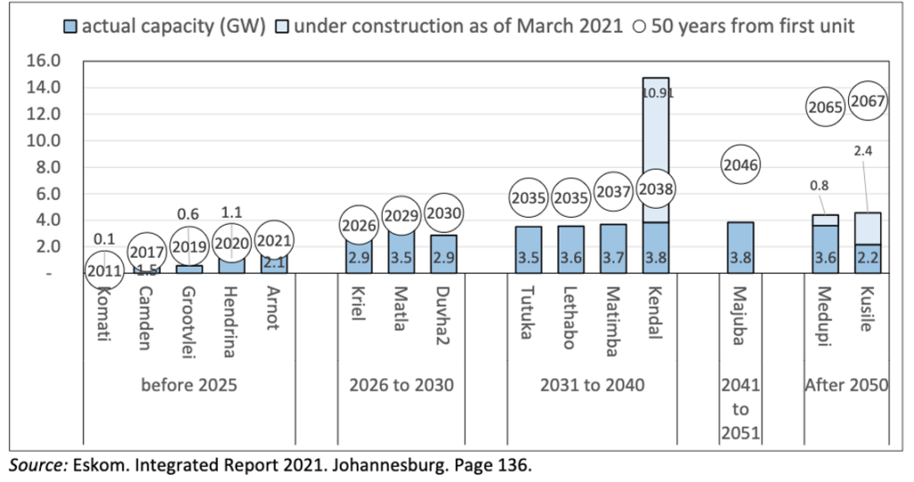 The Eskom crisis update: What comes next? - Energy for Growth Hub
