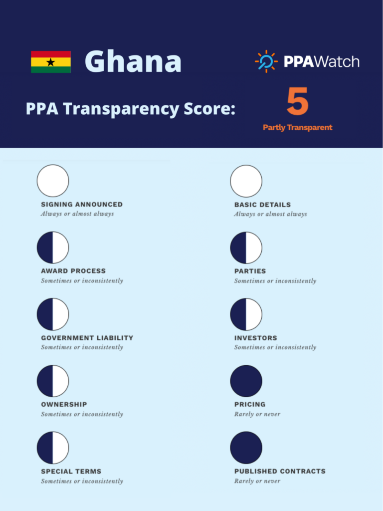 Ghana Launches Public Register of Power Purchase Agreements - Energy ...