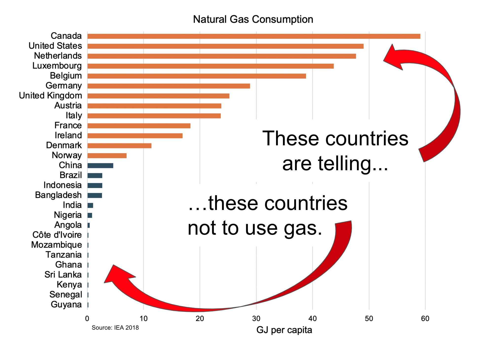 US Adopts More Nuanced Pro-Development/Pro-Climate Approach to ...