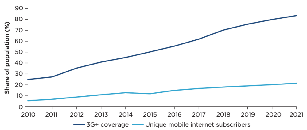 Moussa Blimpo - Energy for Growth Hub