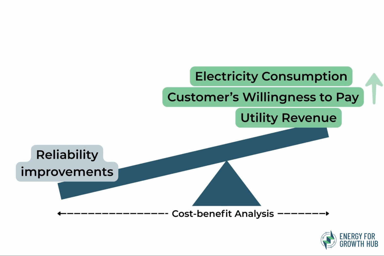 Utilities and Regulators Take Note: Reliability Investments Pay Off ...